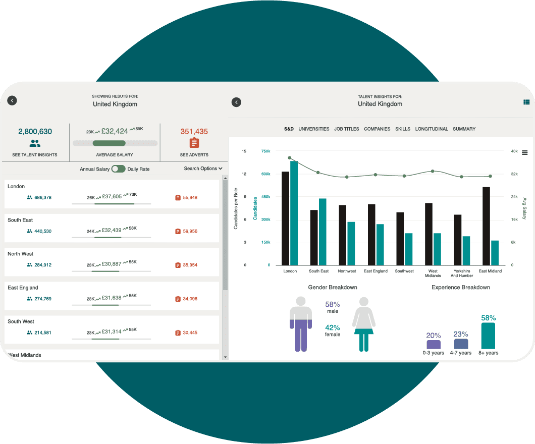 Data-Driven Workforce Planning Solutions | Horsefly Analytics